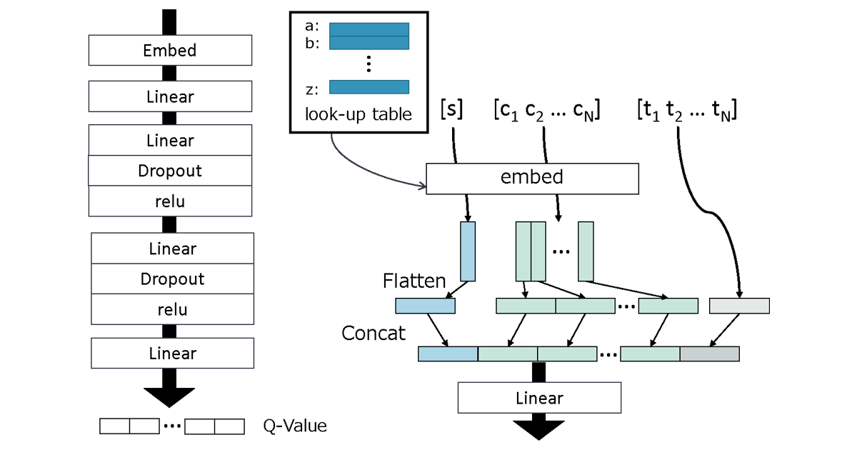人間と同程度の適応能力を持ったAI「汎用人工知能」とは？～General AI Challengeで汎用人工知能を作ろう (1/4)：CodeZine（コードジン）