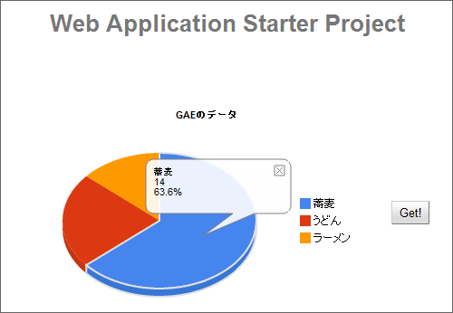 Google App Engine for Javaを使ってみよう！ （5）Datastore Java API (4/4)|CodeZine（コードジン）
