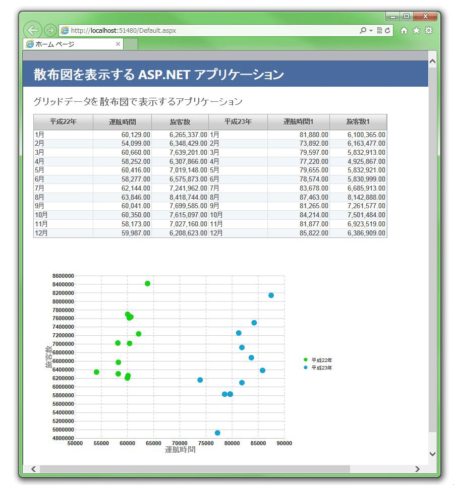 グリッドデータを散布図で表示する ASP.NET アプリケーションの作成 (1/7)：CodeZine（コードジン）