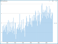 IoT時代の表現方法に最適なコントロールはこれ！ FlexChartを利用してグラフを表示する (1/3)|CodeZine（コードジン）