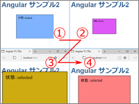 「Angular」のアニメーション機能で動きのあるWebページを作る (1/3)|CodeZine（コードジン）