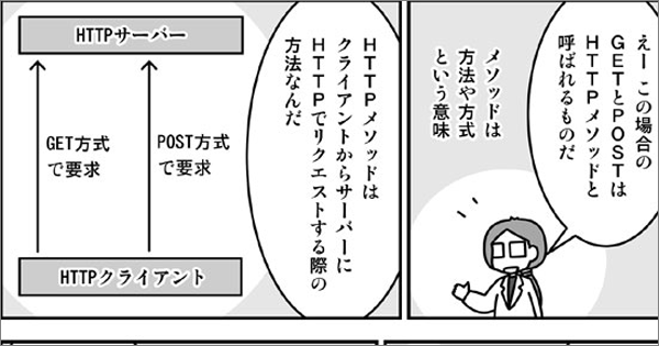 「GETとPOST」 ～マンガでプログラミング用語解説 (1/5)|CodeZine（コードジン）