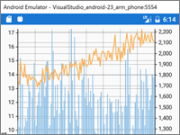FlexChartをXamarin.Formsに導入してマルチプラットフォーム間での相違を探る (1/2)|CodeZine（コードジン）