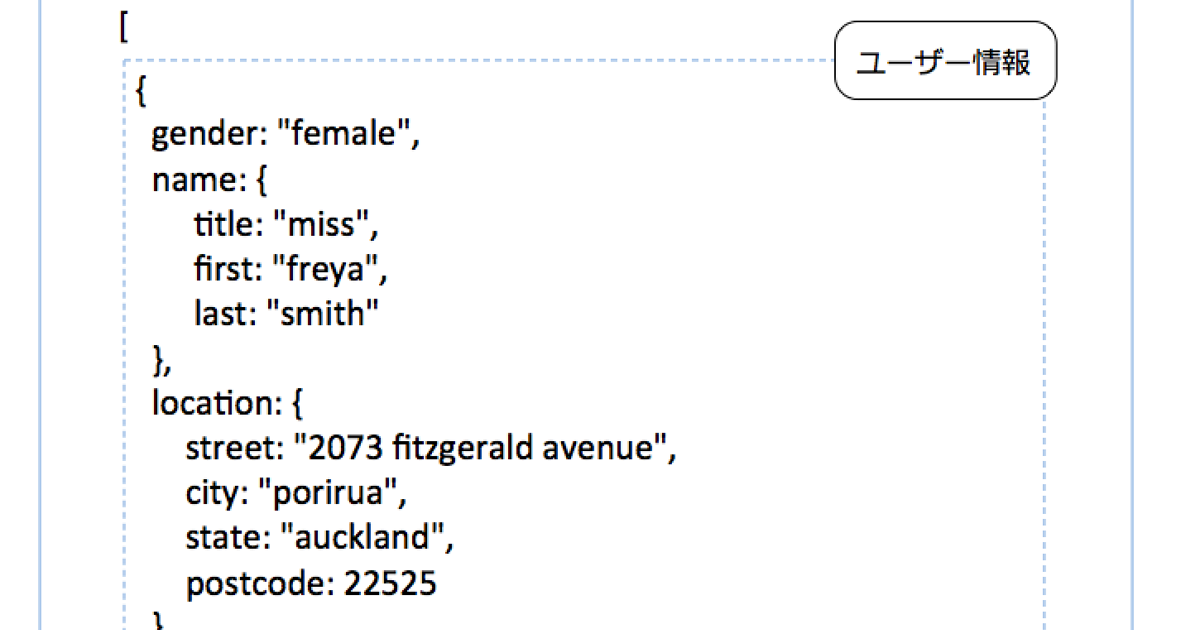 Swift 4の新機能――拡張されたDictionary、JSON解析に役立つCodableプロトコル (1/2)|CodeZine（コードジン）