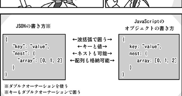 「JSONとJSONP」 ～マンガでプログラミング用語解説 (1/5)|CodeZine（コードジン）