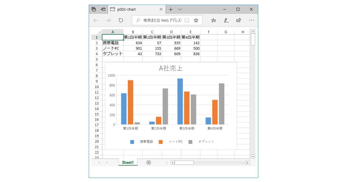 B Javascript よりexcelライクになった「spreadjs」のコンテキストメニューやチャート機能を試す