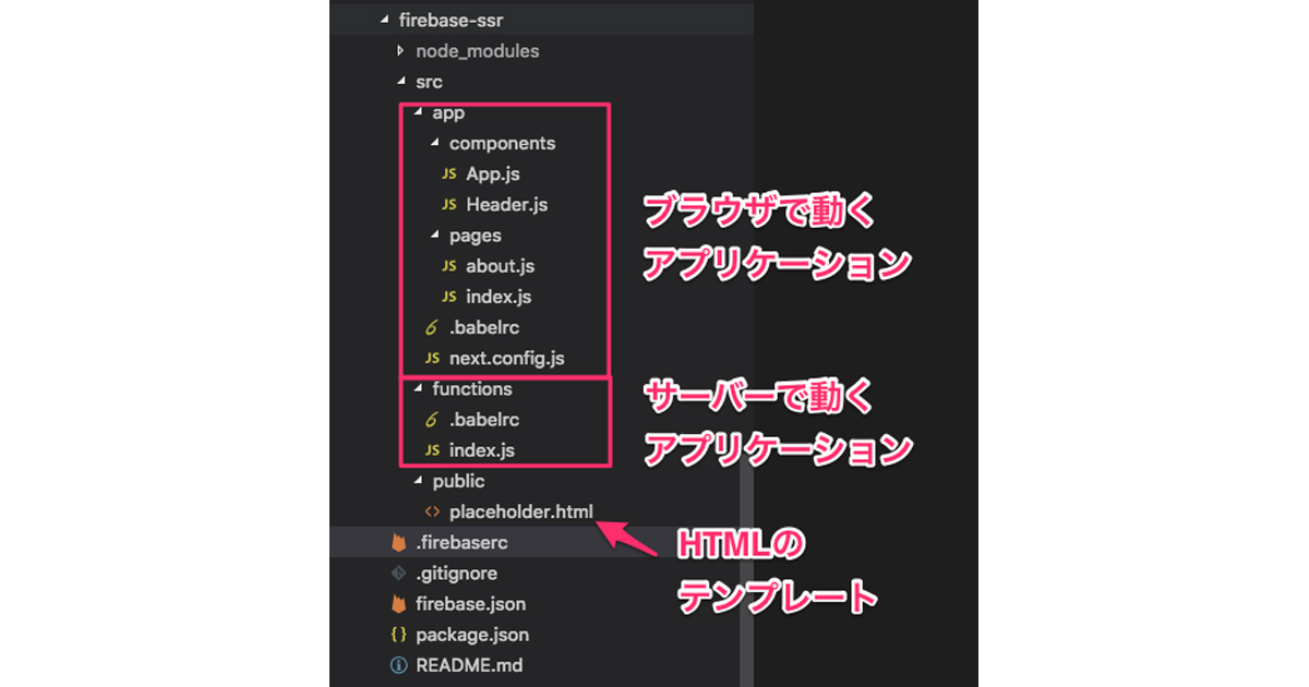 Next.jsのシングルページアプリケーションをデプロイして、基本をマスターする (1/2)|CodeZine（コードジン）