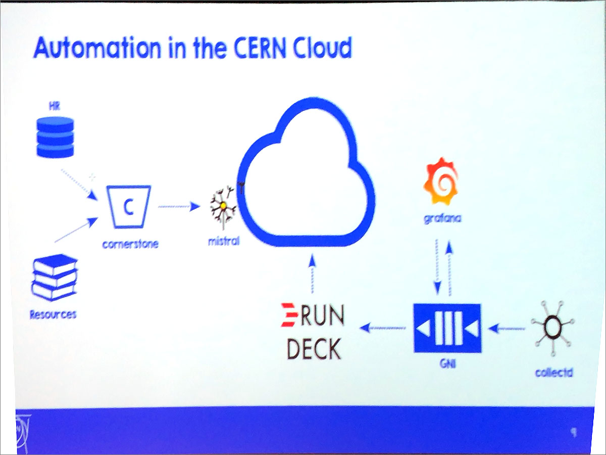 IoTや5G通信を利用した次世代技術の実用化、大規模プライベートクラウドの運用自動化など【OpenStack Summit Berlin】 (1/4)|CodeZine（コードジン）