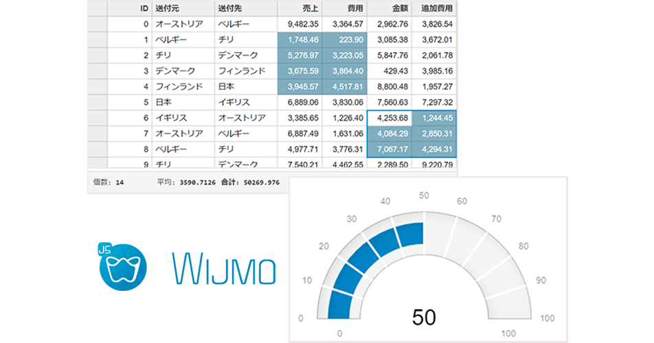 JavaScript UIライブラリ「Wijmo 2019J v2」発売、さまざまな機能強化を実施|CodeZine（コードジン）