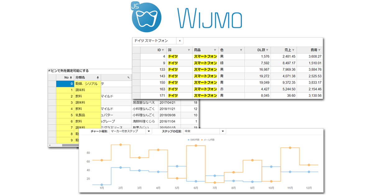 グレープシティ、JavaScript UIライブラリ「Wijmo」の最新版を発売|CodeZine（コードジン）