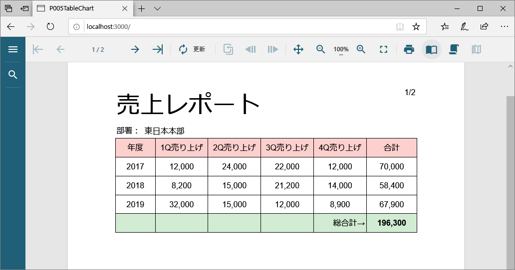Html・javascriptの処理で表現力豊かな帳票を出力できる「activereportsjs」の活用 14codezine(コードジン)