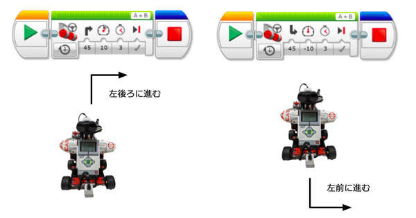 LEGOの赤外線を使った自動走行で「曲がる」プログラミングに挑戦しよう|CodeZine（コードジン）