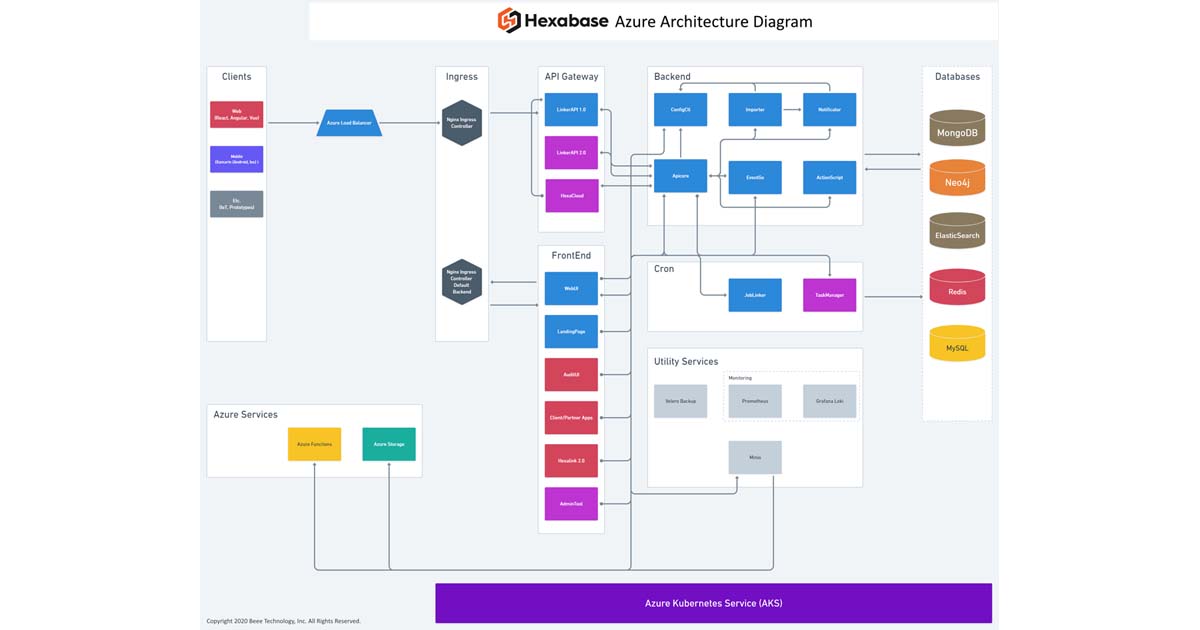 ビーテクノロジー、エンタープライズに特化したBaaS「Hexabase」を「Microsft Azure」で提供開始|CodeZine（コードジン）