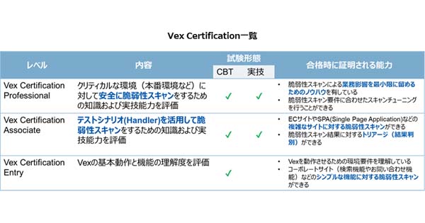 Webアプリ脆弱性検査ツール「Vex」の認定試験「Vex Certification Associate」申込受付が開始|CodeZine（コードジン）