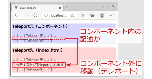 新Vue.js「Vue 3」で便利に使えるさまざまな新機能を先取りで紹介 (1/2)|CodeZine（コードジン）