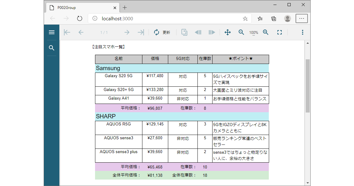 帳票出力でデータの集計や分類を行える「ActiveReportsJS」のテーブル機能 (1/4)|CodeZine（コードジン）