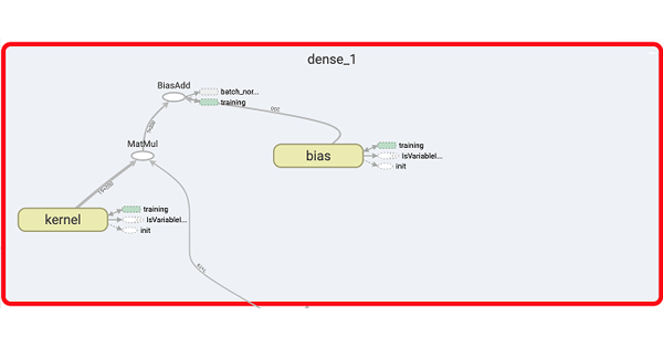 ディープラーニングによる時系列データ予測モデルの問題点を解消する (1/2)|CodeZine（コードジン）