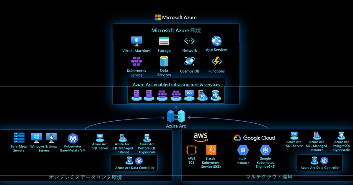 マルチクラウド・ハイブリッドクラウドの透過的な運用管理を実現する「Azure Arc」とは？ (1/2)|CodeZine（コードジン）