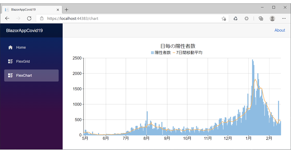 業務アプリ開発用UIコンポーネント「ComponentOne」がBlazorに対応！ サンプルで体験してみよう (1/3)|CodeZine ...