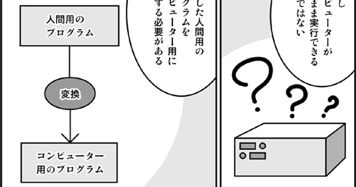 「コンパイラとコンパイル」 ～マンガでプログラミング用語解説 (1/5)|CodeZine（コードジン）