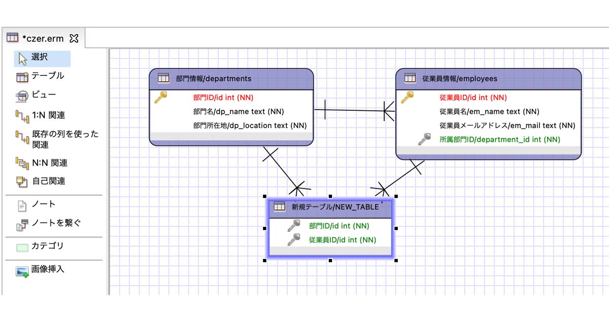 Eclipseでデータベース設計をしてみよう〜ERMasterプラグイン (1/3)|CodeZine（コードジン）