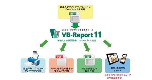 アドバンスソフトウェア、Excelでデザインできる帳票ツール「VB-Report 11」を発売|CodeZine（コードジン）
