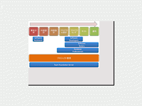Visual Studio 2005 Team Systemの全体像を知る (1/2)|CodeZine（コードジン）