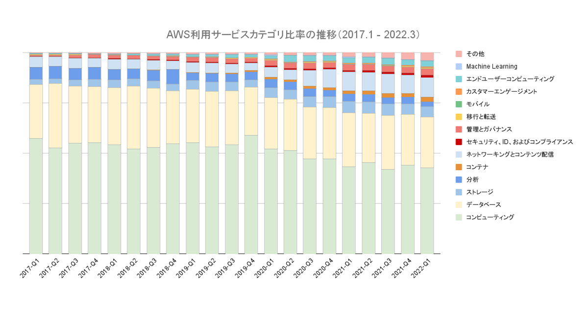 IPA、「DX推進指標 自己診断結果 分析レポート（2021年版）」を公開|CodeZine（コードジン）