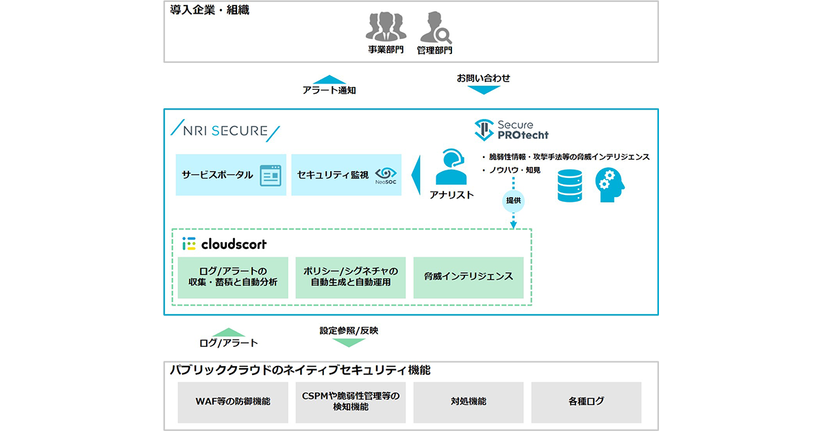 NRIセキュアテクノロジーズ、パブリッククラウドのセキュリティ機能の運用を自動化・高度化するサービスを提供開始|CodeZine（コードジン）