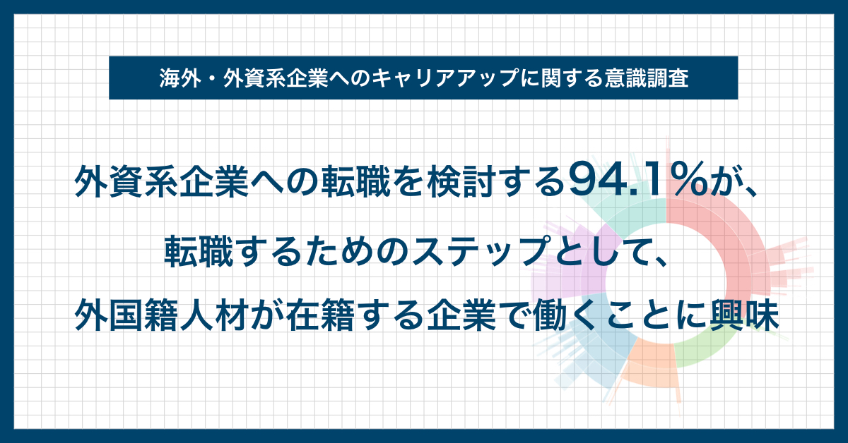 20代のIT人材を対象に「海外・外資系企業へのキャリアアップに関する意識調査」を実施、87.3％が働くことにハードルを実感|CodeZine（コードジン）