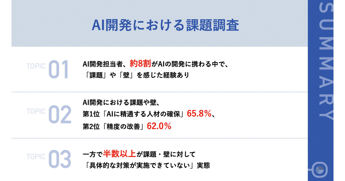 AI開発担当者、約8割が「課題」や「壁」を実感。「AIに精通する人材確保」「精度の改善」が上位に|CodeZine（コードジン）