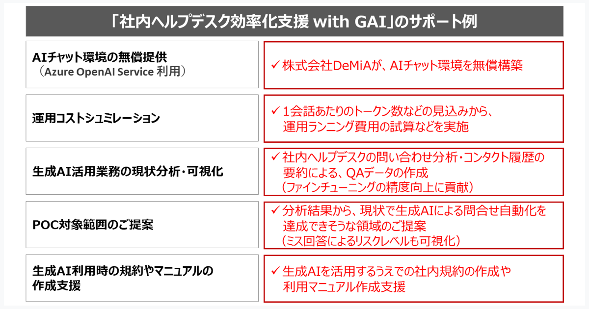 SHIFT、生成AI導入時の課題解決をサポートするサービスを発表|CodeZine（コードジン）