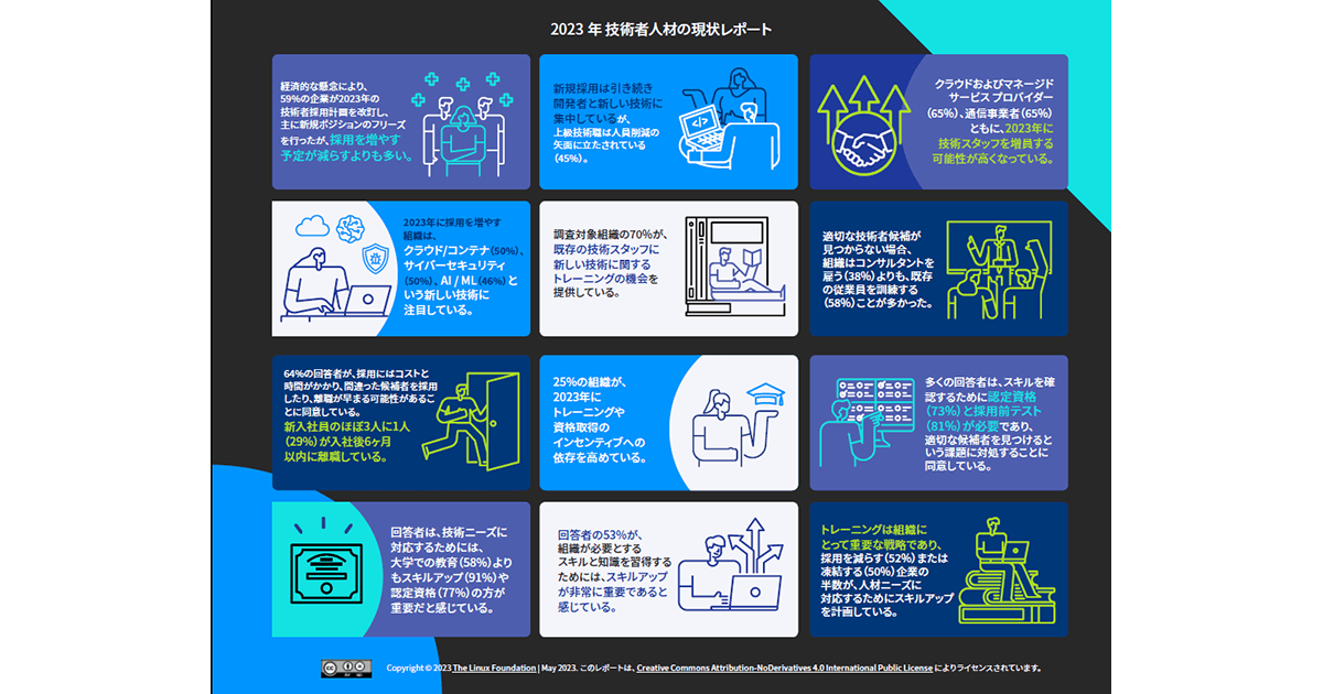 Linux Foundation Research、最新レポート「2023年 技術者人材の現状レポート」の日本語版公開|CodeZine（コードジン）