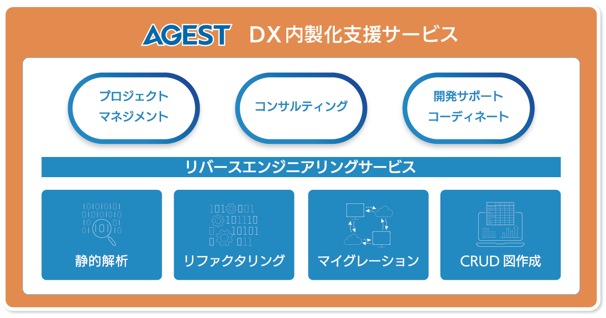 AGEST、DX内製化支援を強化すべくハノイに拠点を設立、国内外の高度DX人材を活用|CodeZine（コードジン）