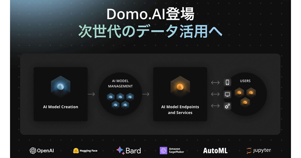 「Domo.AI」の提供を開始、クラウド型データ活用プラットフォーム上で生成AIなど各機能の利用が可能に|CodeZine（コードジン）