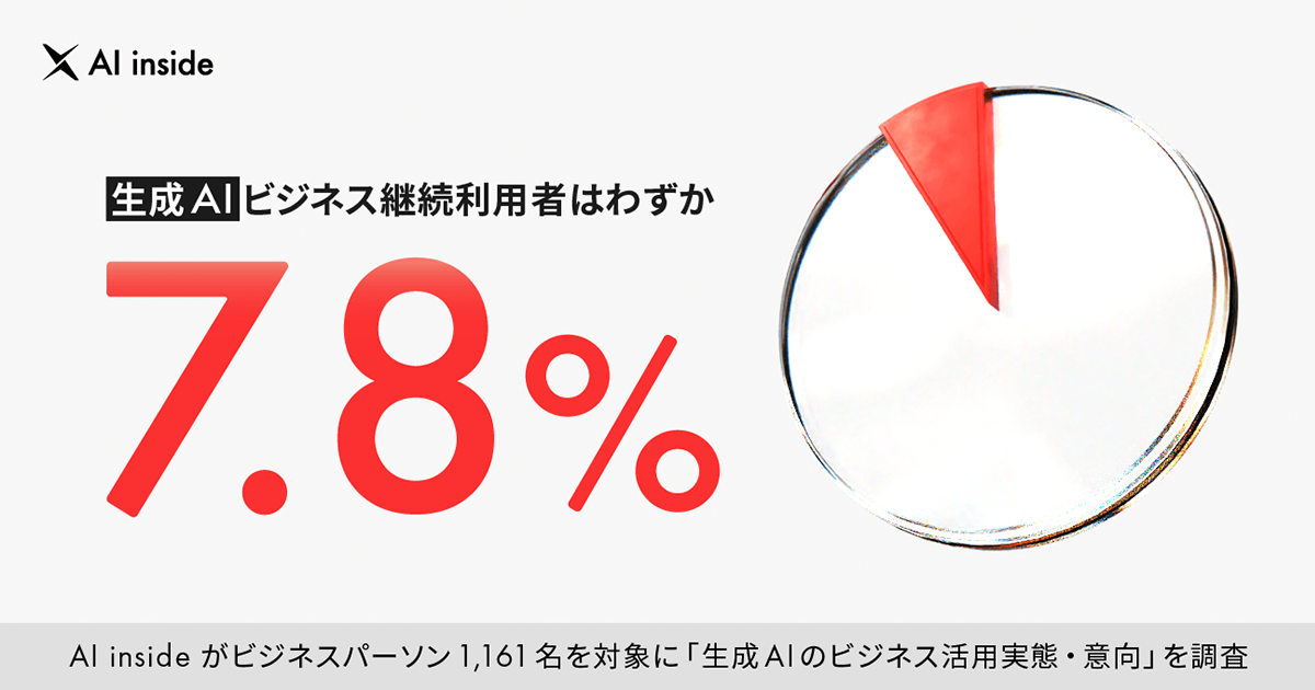 生成AIのビジネス継続利用者はわずか7.8%でサービス導入時はセキュリティを最重視、AI insideが調査|CodeZine（コードジン）