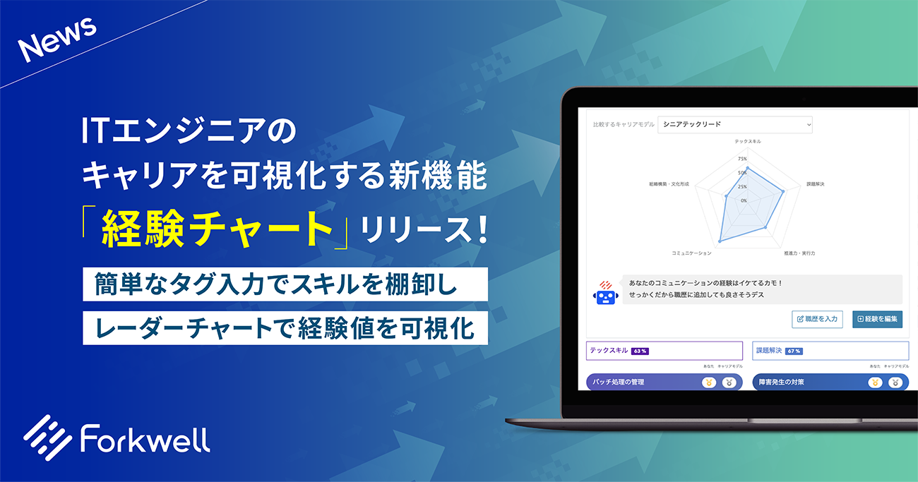 grooves、転職サイト「Forkwell」にてエンジニアのキャリアを可視化する「経験チャート」の提供を開始|CodeZine（コードジン）