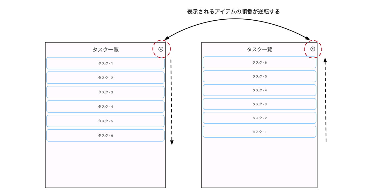LocalKeyがわかるとFlutterの理解がより深まる (3/3)|CodeZine（コードジン）