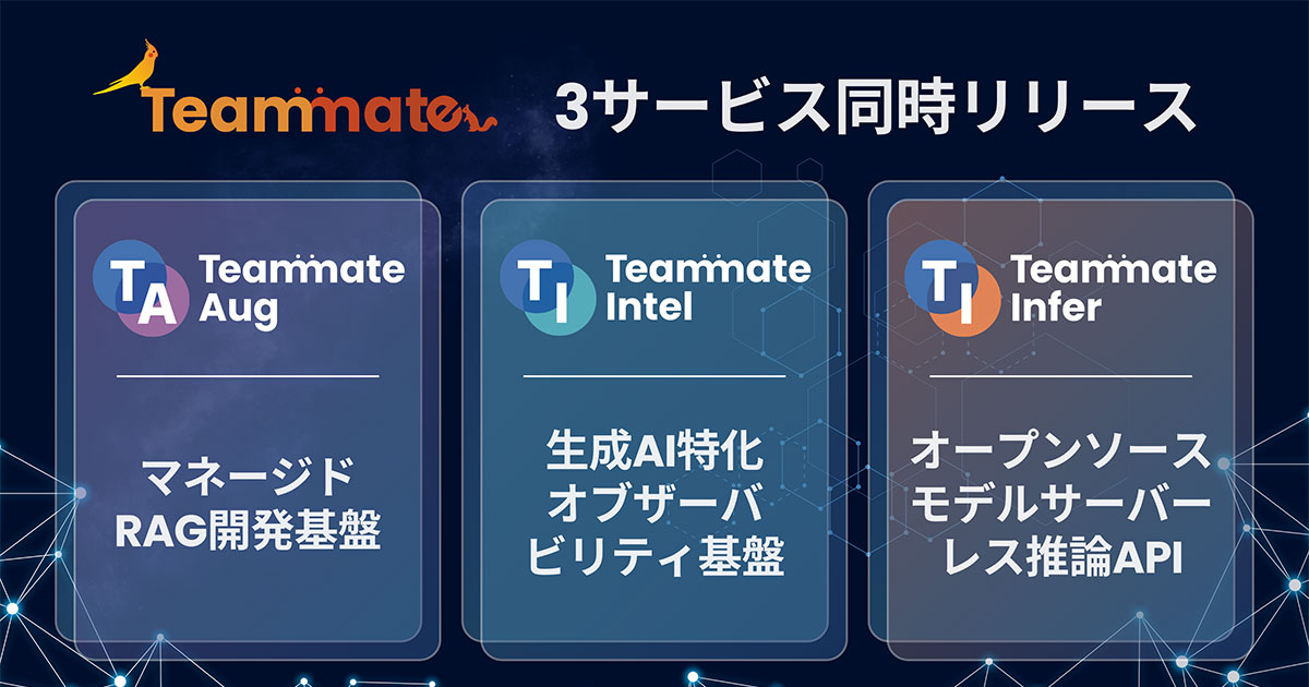 Teammate、アジャイル型マネージドRAG開発基盤、生成AIオブザーバビリティ基盤、オープンソース生成モデルのサーバレス推論APIサービスをリリース|CodeZine（コードジン）