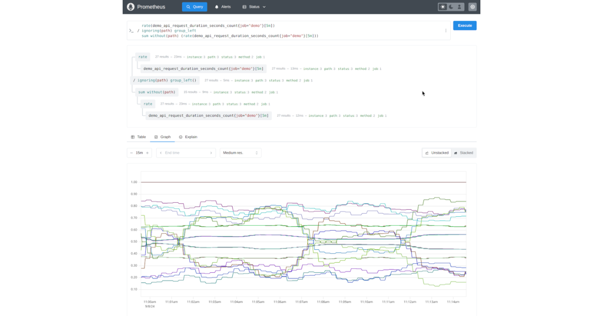 オープンソース監視システム「Prometheus 3.0」が公開|CodeZine（コードジン）