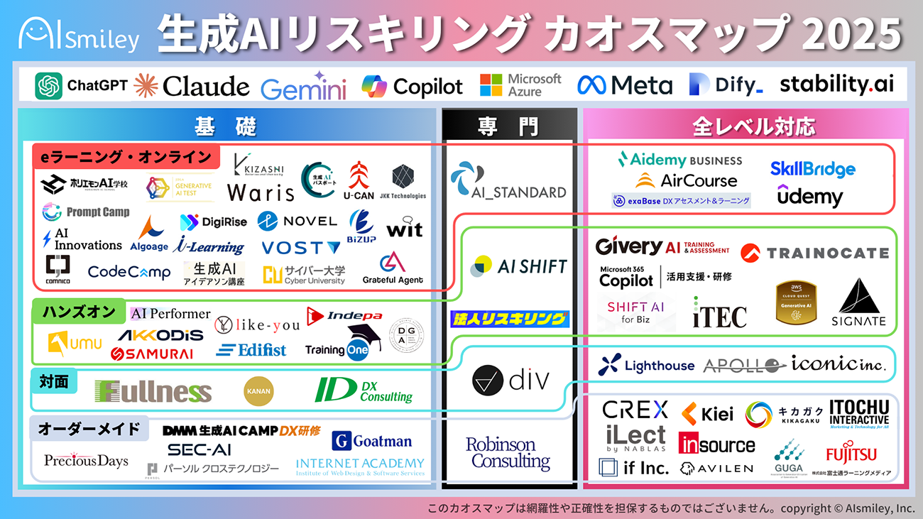 アイスマイリー、「生成AIリスキリングカオスマップ 2025」を公開|CodeZine（コードジン）