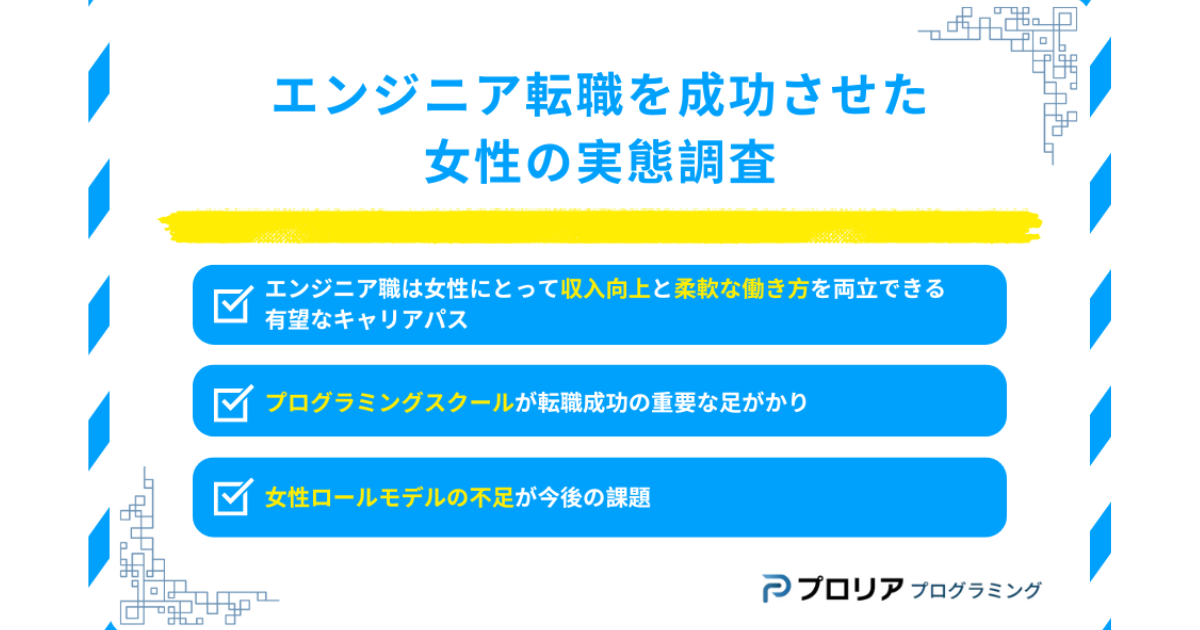 エンジニア転職を成功させた女性の8割が収入アップを実感、TAG STUDIOが調査|CodeZine（コードジン）