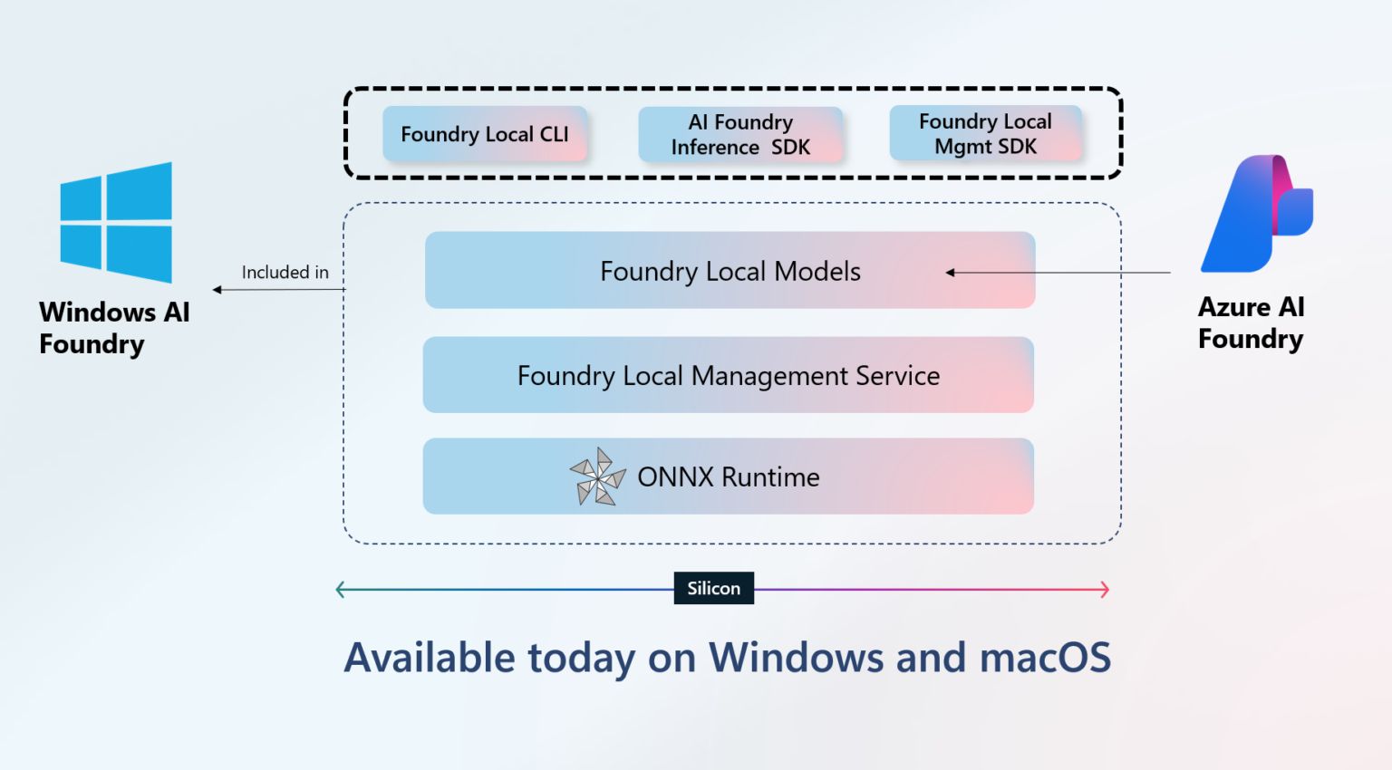 マイクロソフト、ローカル環境でAIモデルを利用可能な「Foundry Local」発表|CodeZine（コードジン）