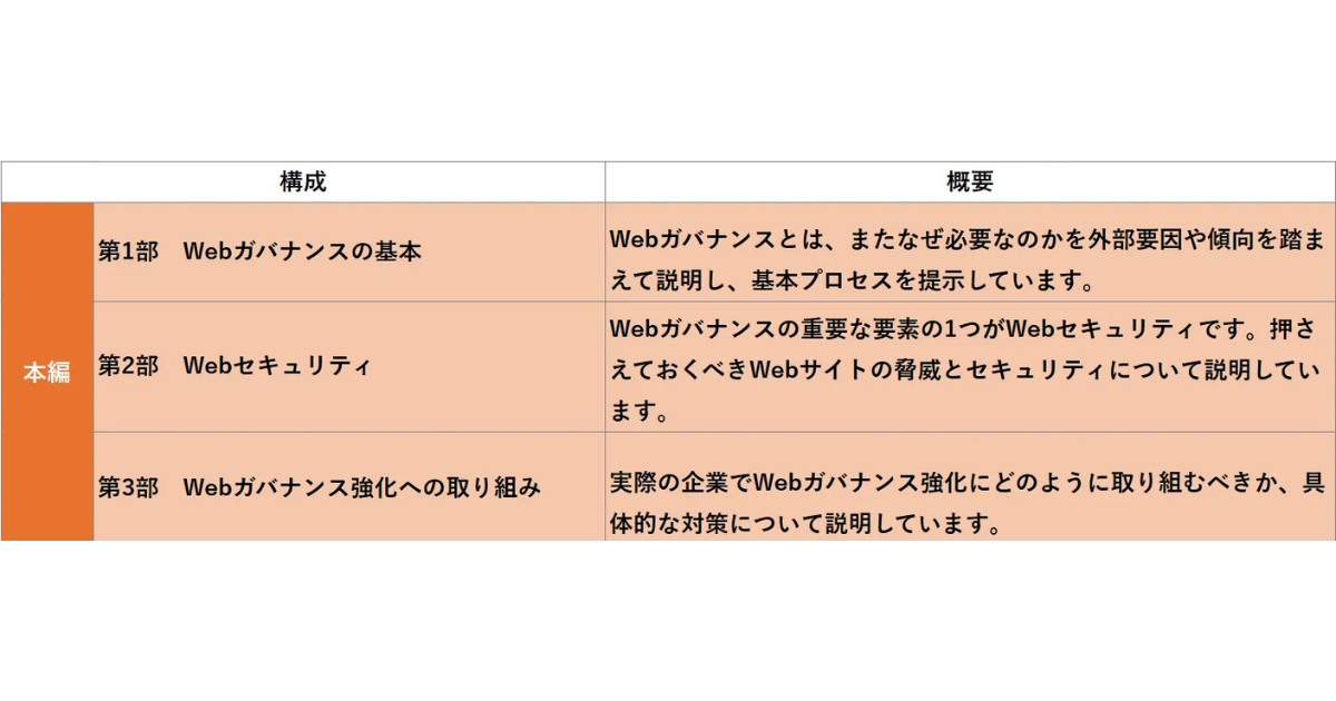 プライム・ストラテジー、信頼性の高いWebサイト実現のための「Webガバナンスガイドライン」無償公開|CodeZine（コードジン）