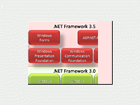 とことん理解する .NET Framework 3.5 (1/4)|CodeZine（コードジン）