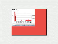 JavaのバグをFindBugsで見つける (1/3)|CodeZine（コードジン）