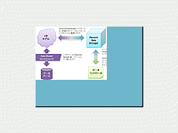 簡単なデータ編集はお任せ！ ASP.NET Dynamic Dataアプリケーション (1/7)|CodeZine（コードジン）