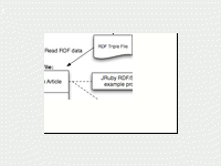 Java/JRuby開発者のためのセマンティックWeb入門 (1/5)|CodeZine（コードジン）