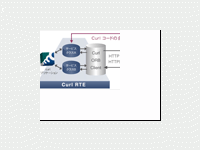 Curl ORB for javaによるサーバ連携 (1/2)|CodeZine（コードジン）