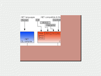 Mono 2.0がDebian GNU/Linuxのために提供するもの (1/4)|CodeZine（コードジン）